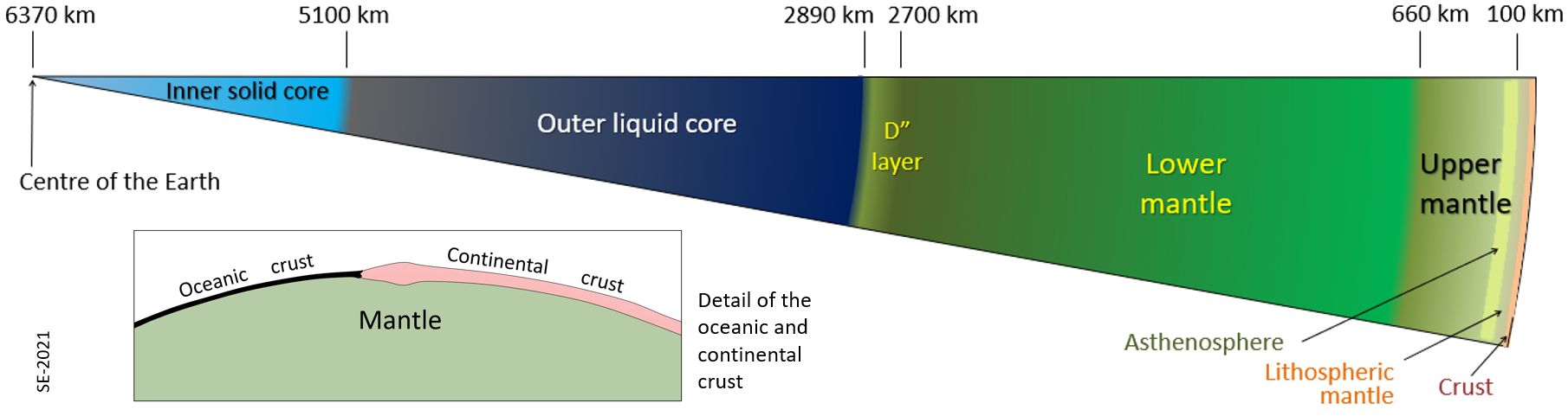 2.3 Earth’s Interior – Environmental Geology