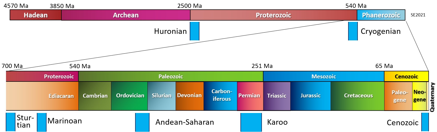 4.1 Glacial Periods in Earth’s History – Environmental Geology