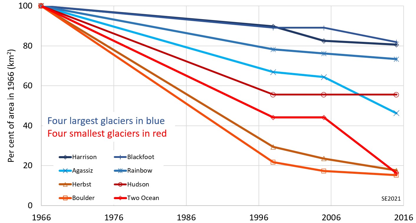 15.2 Melting Glacial Ice and Permafrost – Environmental Geology