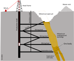 8.2 Mining and Ore Processing – Environmental Geology