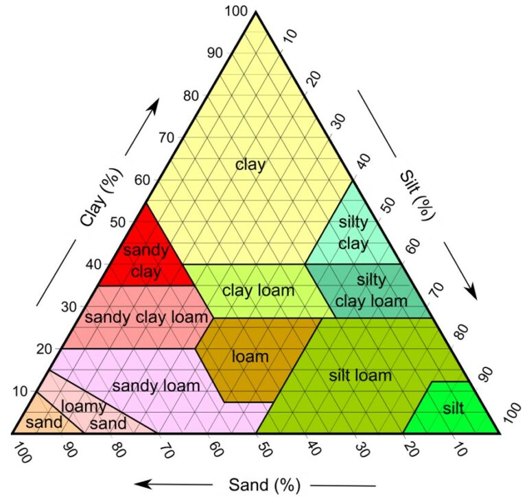 10.3 Soil Formation – Environmental Geology