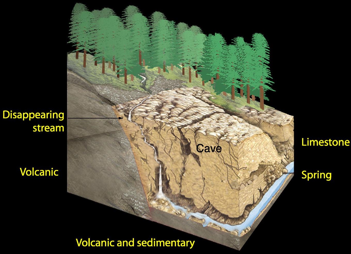 12.1 Karst Landscapes and Systems – Environmental Geology
