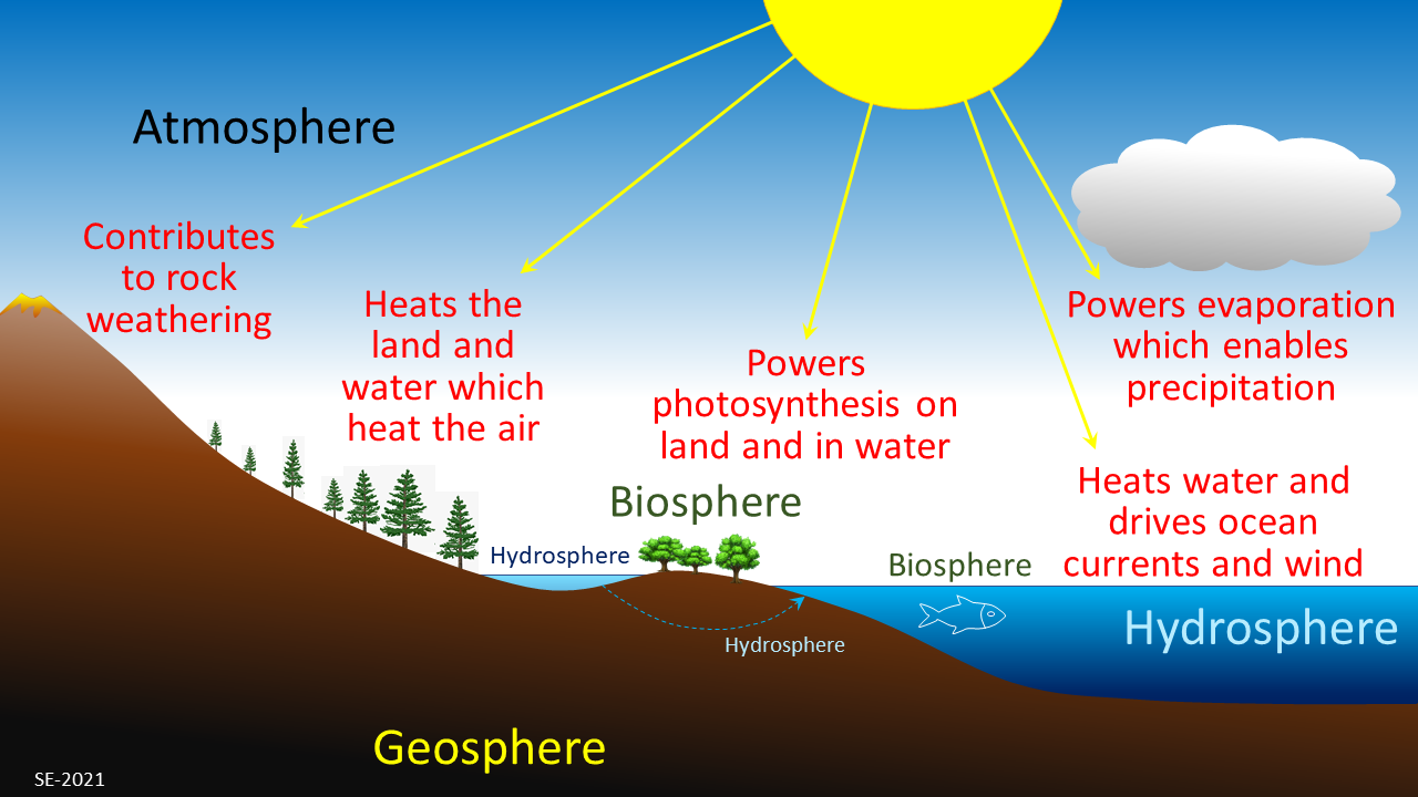 1.2 Earth System Science – Environmental Geology