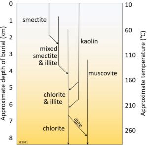 10.5 Clay Minerals – Environmental Geology