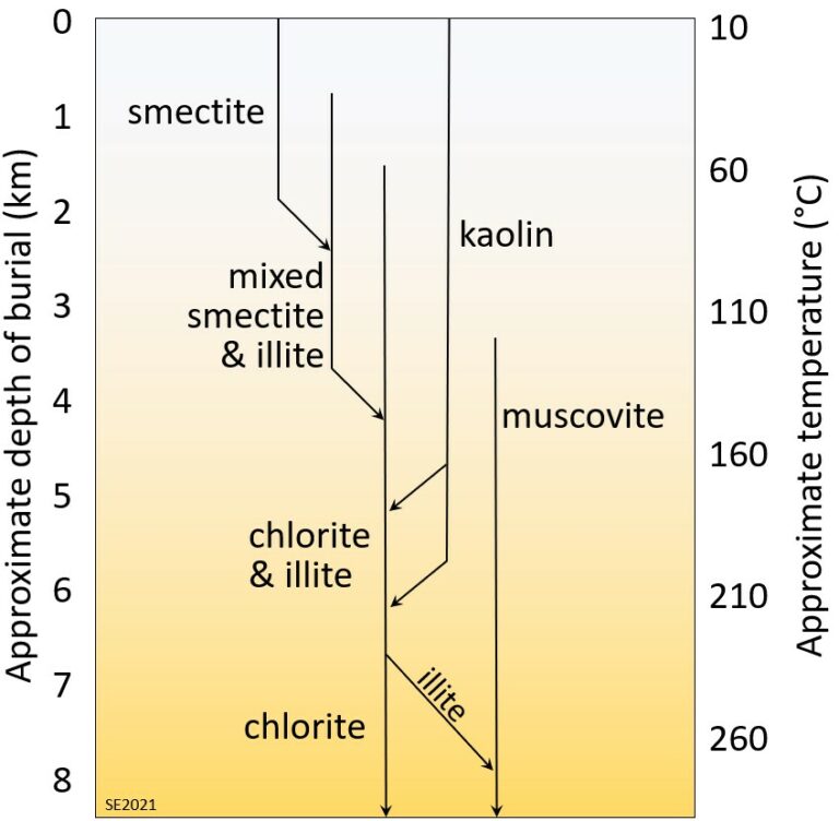 10.5 Clay Minerals – Environmental Geology
