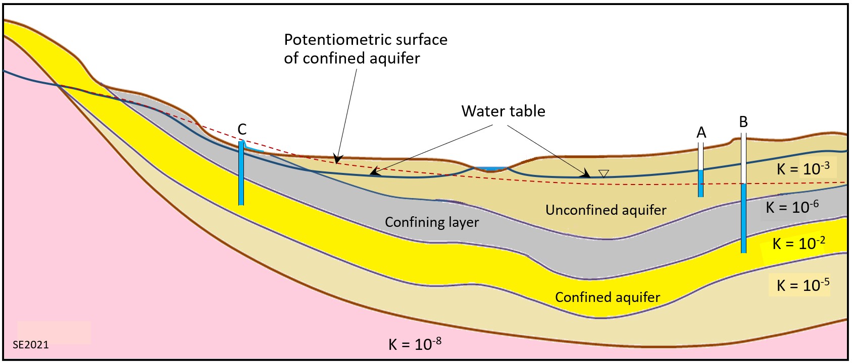 11.4 Groundwater – Environmental Geology