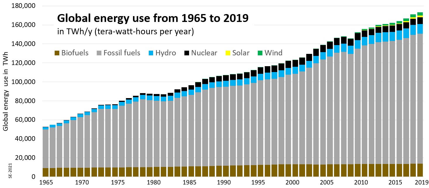 Chapter 9 Energy Resources – Environmental Geology