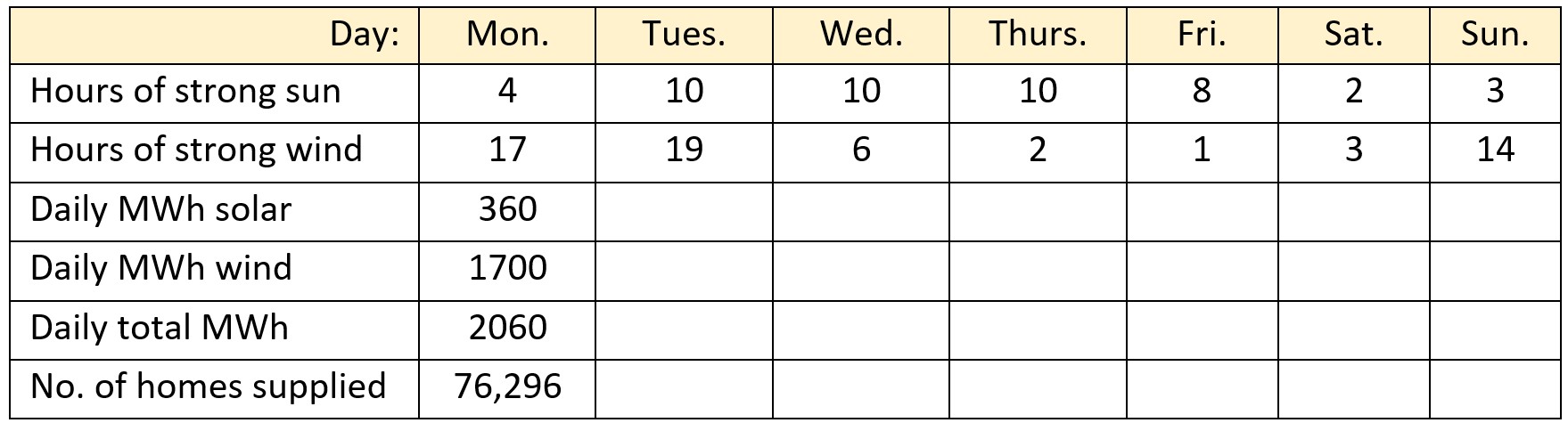 9.1 Solar and Wind – Environmental Geology