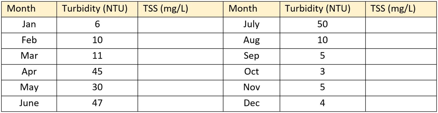 11.3 Natural Effects on Water Quality – Environmental Geology