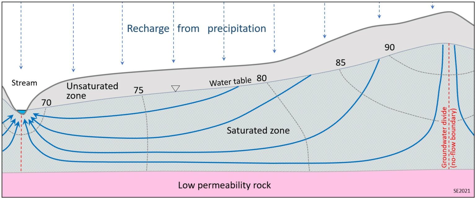 11.4 Groundwater – Environmental Geology