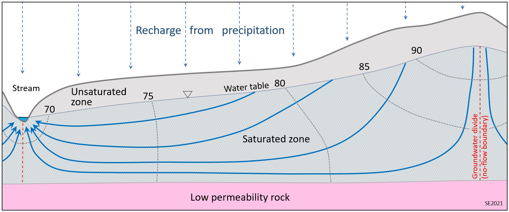 11.4 Groundwater – Environmental Geology