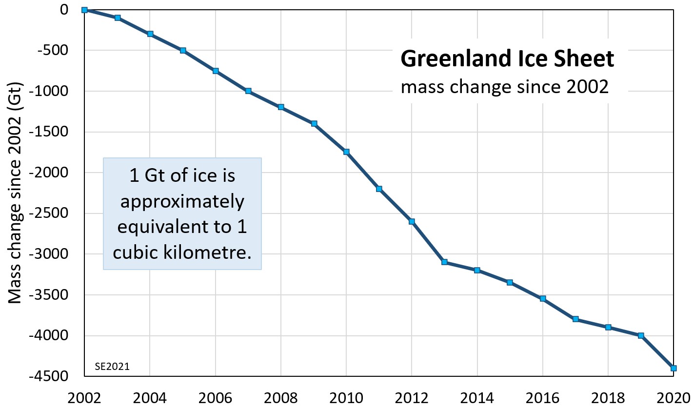 15.2 Melting Glacial Ice and Permafrost – Environmental Geology