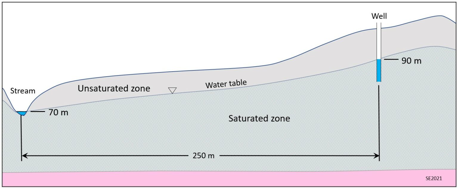 11.4 Groundwater – Environmental Geology
