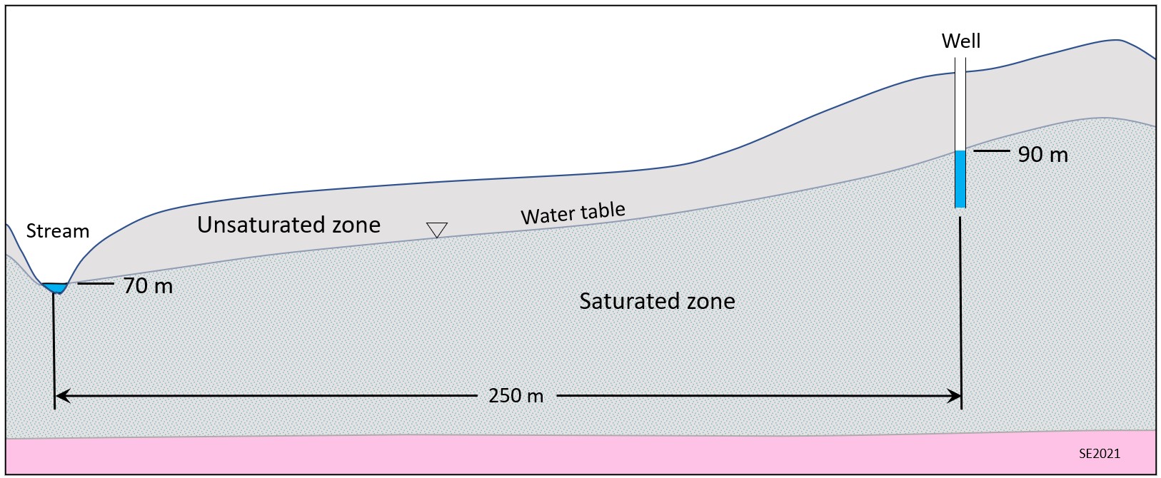 11.4 Groundwater – Environmental Geology
