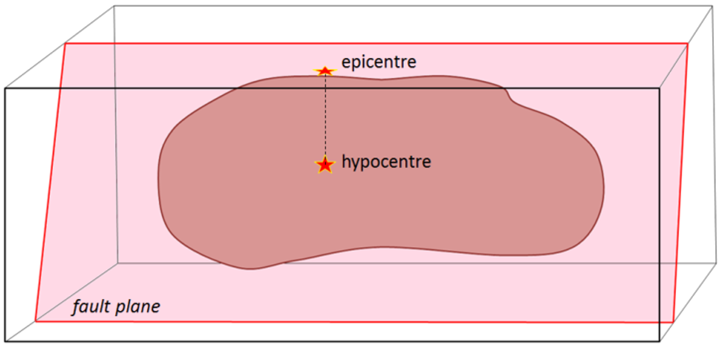 6.3 Measuring Earthquakes – Environmental Geology