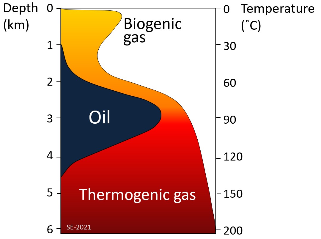 8.4 Fossil Fuels – Environmental Geology