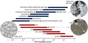 11.4 Groundwater – Environmental Geology