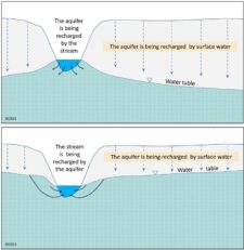 11.4 Groundwater – Environmental Geology
