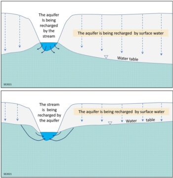 11.4 Groundwater – Environmental Geology