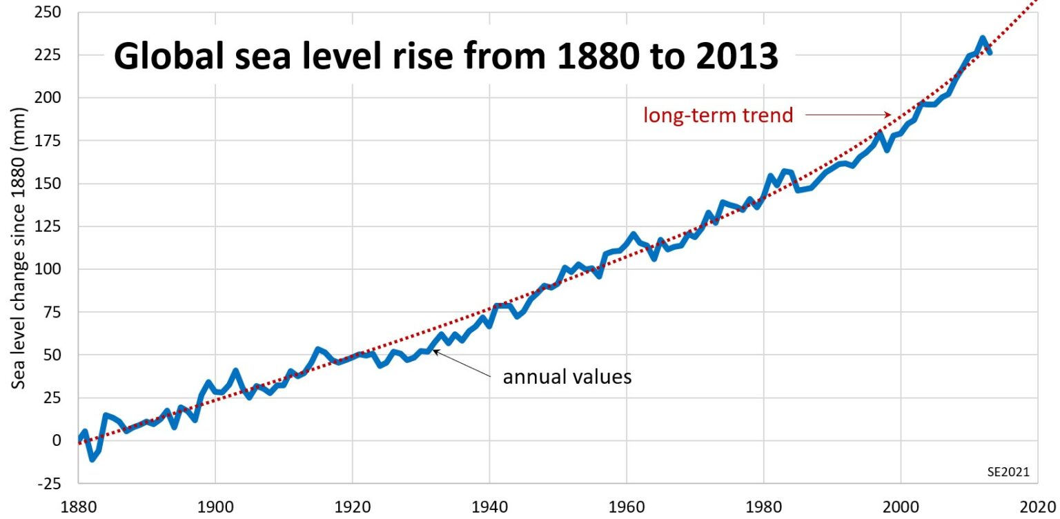 15.2 Melting Glacial Ice and Permafrost – Environmental Geology