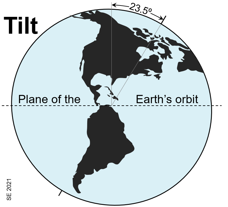 3.4 Earth’s Orbital Fluctuations and Climate Change – Environmental Geology