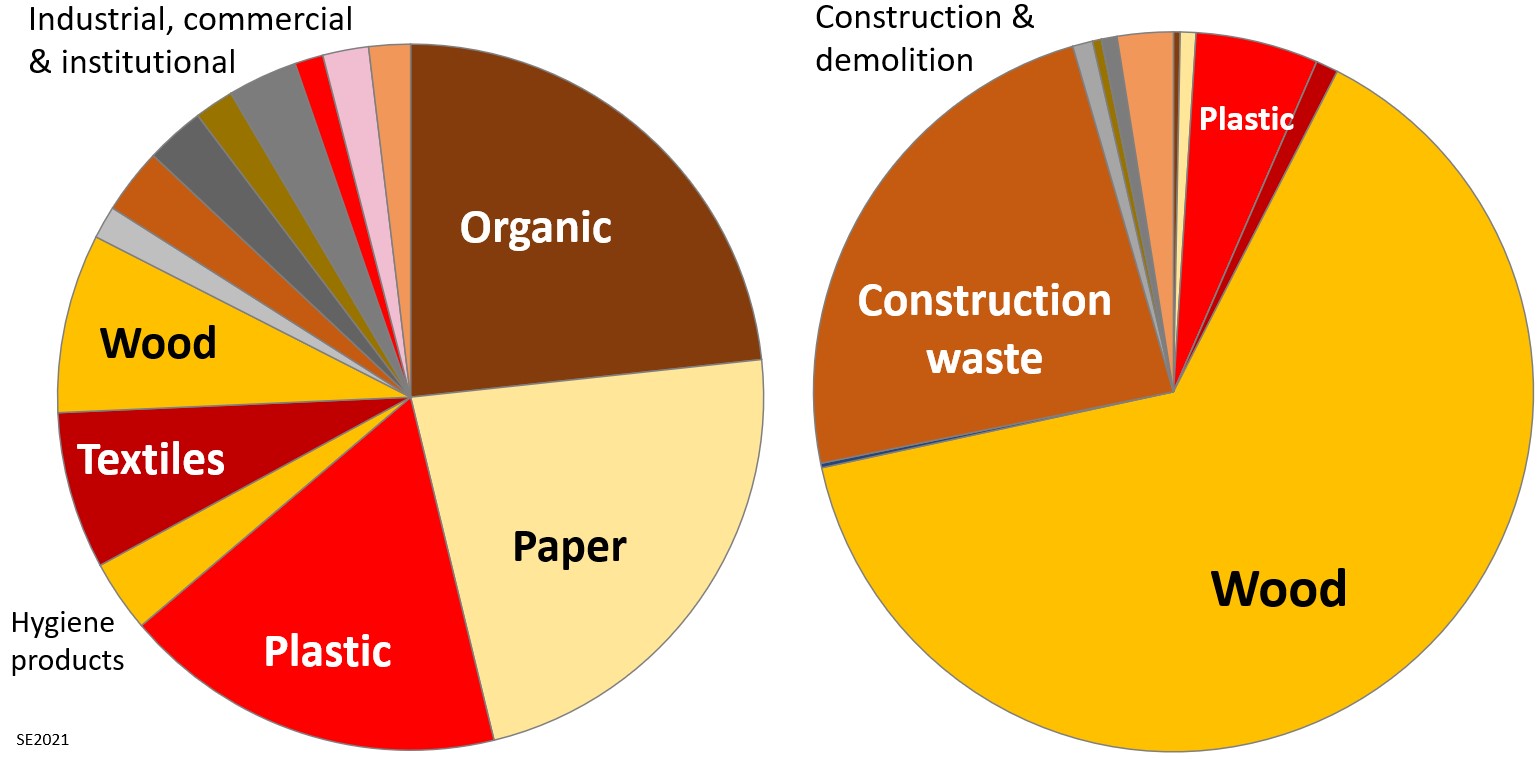 14.1 The Waste Stream – Environmental Geology