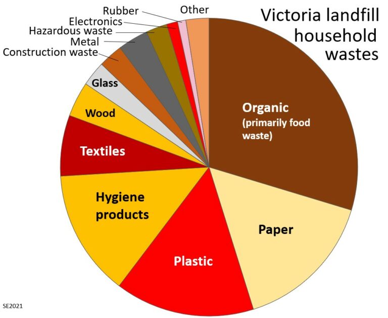 14.1 The Waste Stream – Environmental Geology