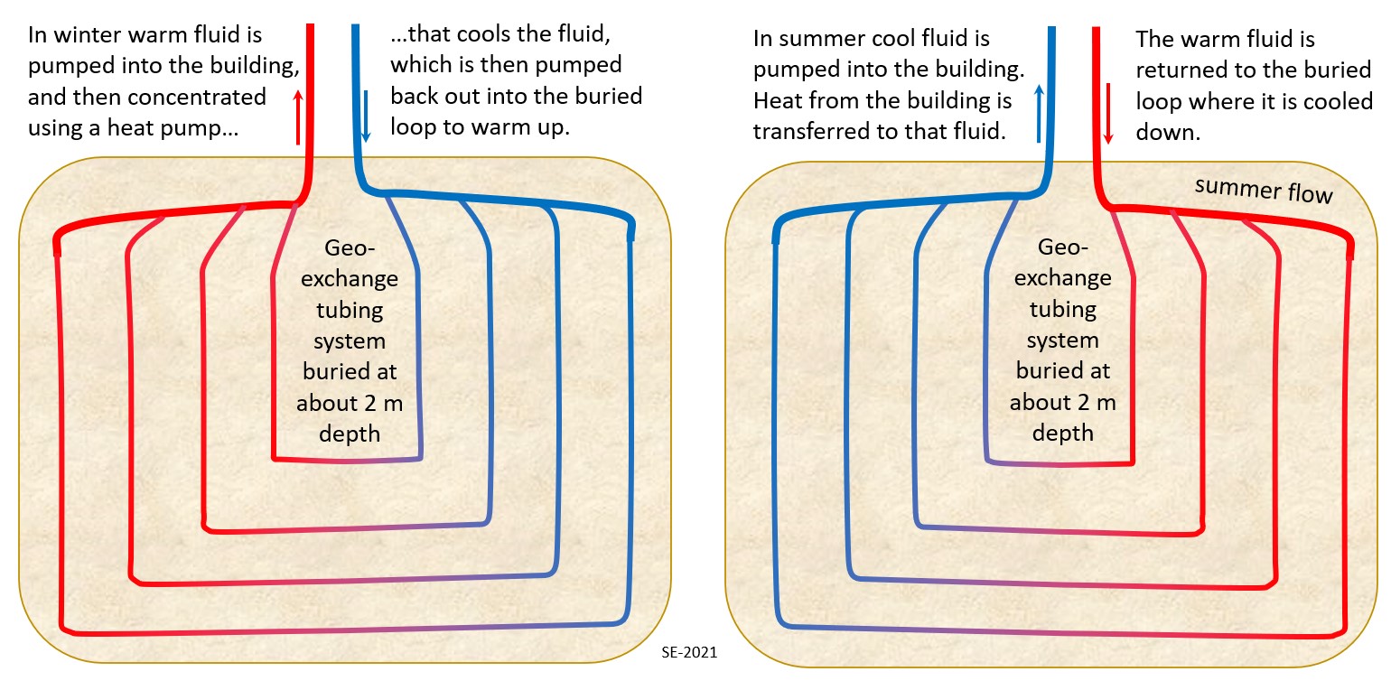 9.4 Geothermal and Geo-Exchange – Environmental Geology